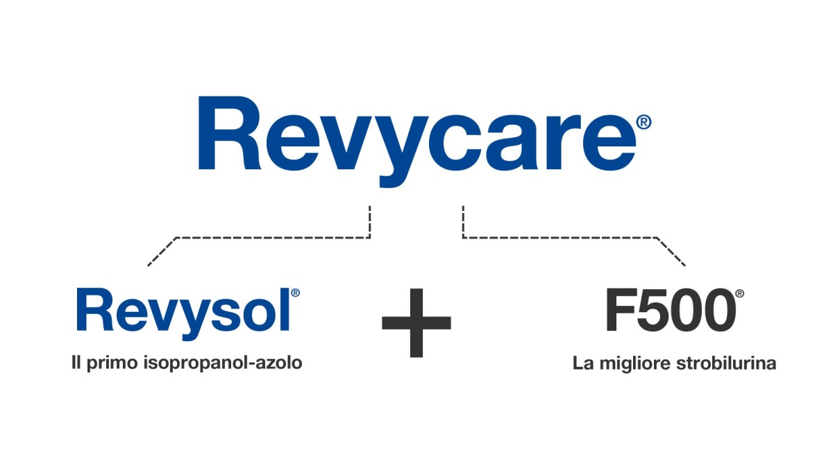 Revycare