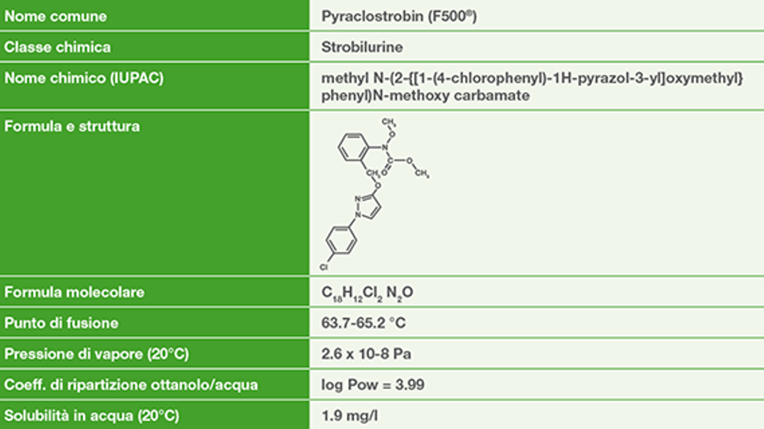 Seltima®: proteggi il tuo riso e ti assicuri il sorriso