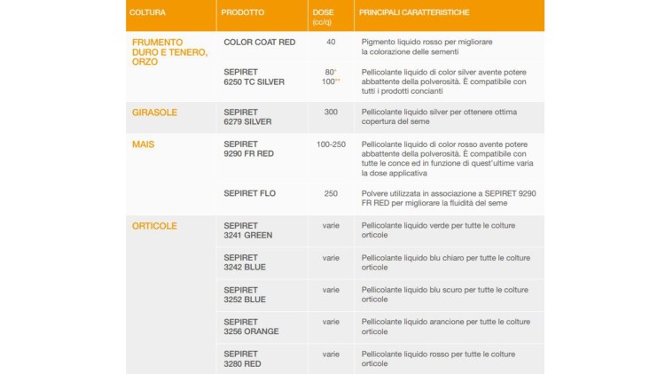 Sepiret® - BASF Agricultural Solutions Italia